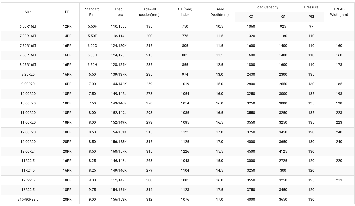 D856: Abrasion-resistant Highway Tire, the best TBR Tire - Forlander Tires