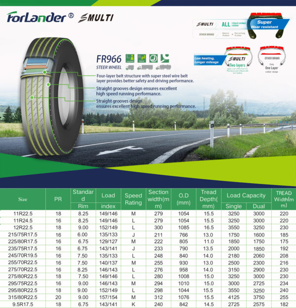 FORLANDER 11R22.5 FR966 TYRE - Forlander Tires