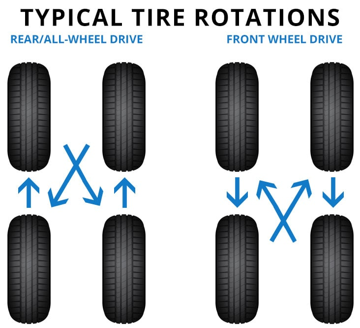 Tyre Lifespan: 10 Key Tire Maintenance Tips You Should Know