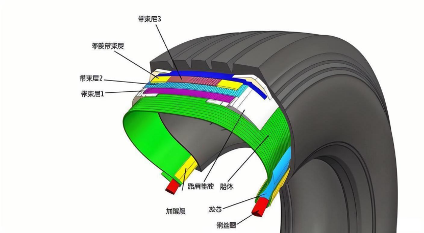 Forlander Best Radial Commercial Light Truck Tire for Asia